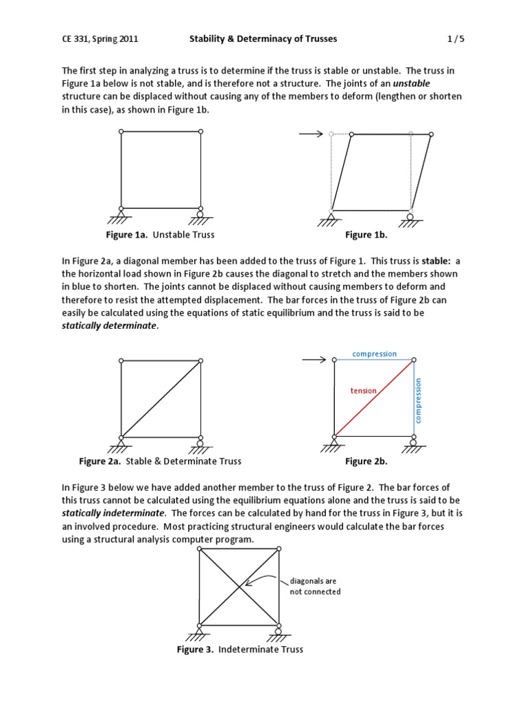 Stability & Determinacy of Trusses | PDF | Truss | Structural Engineering