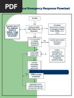 Emergency Response Team Organizational Chart: ERT Roles | PDF ...