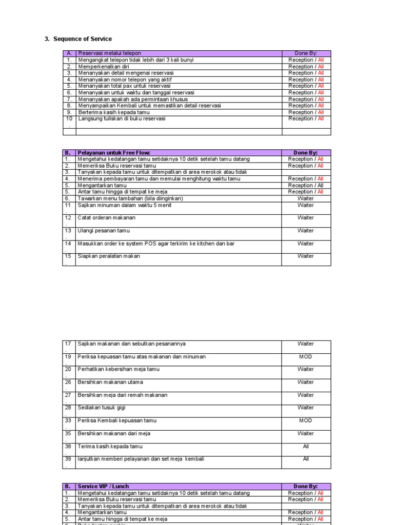 Sequence of Service | PDF