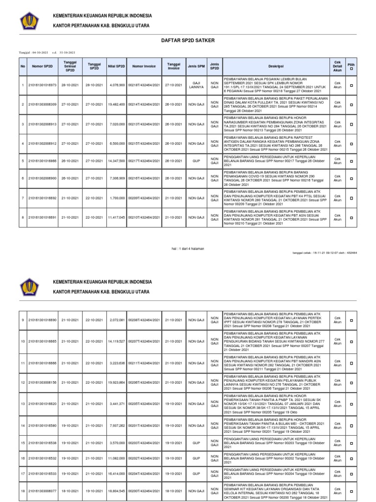 Daftar SP2D Satker Bengkulu Utara | PDF