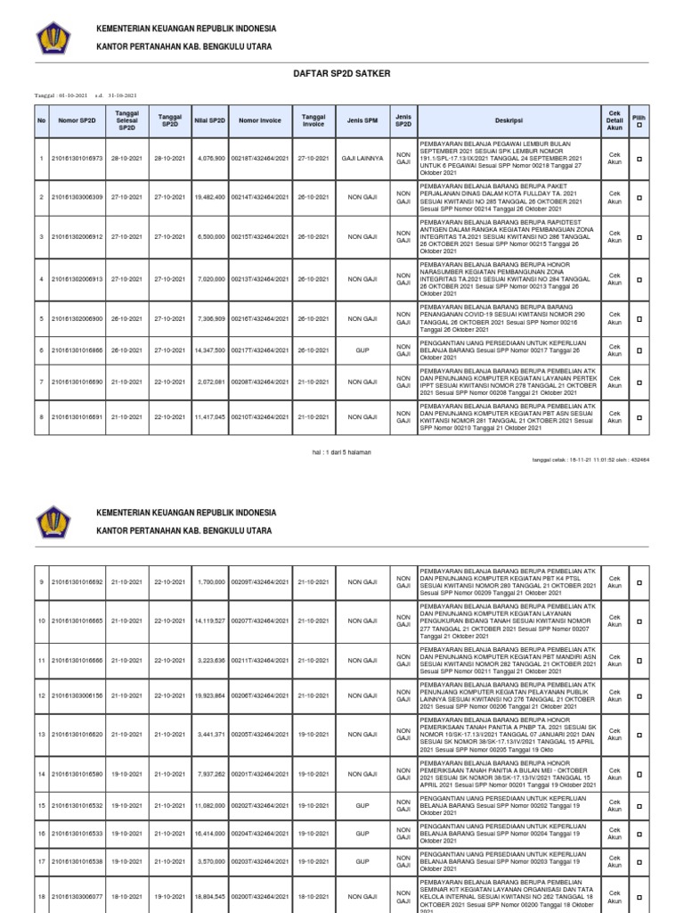 Daftar SP2D Satker | PDF