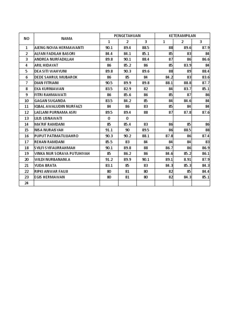 Data Nilai | PDF