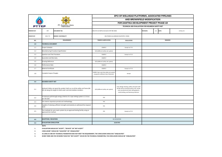Evaluation of Helimesh Safety Net System for ZawtiKa Development ...