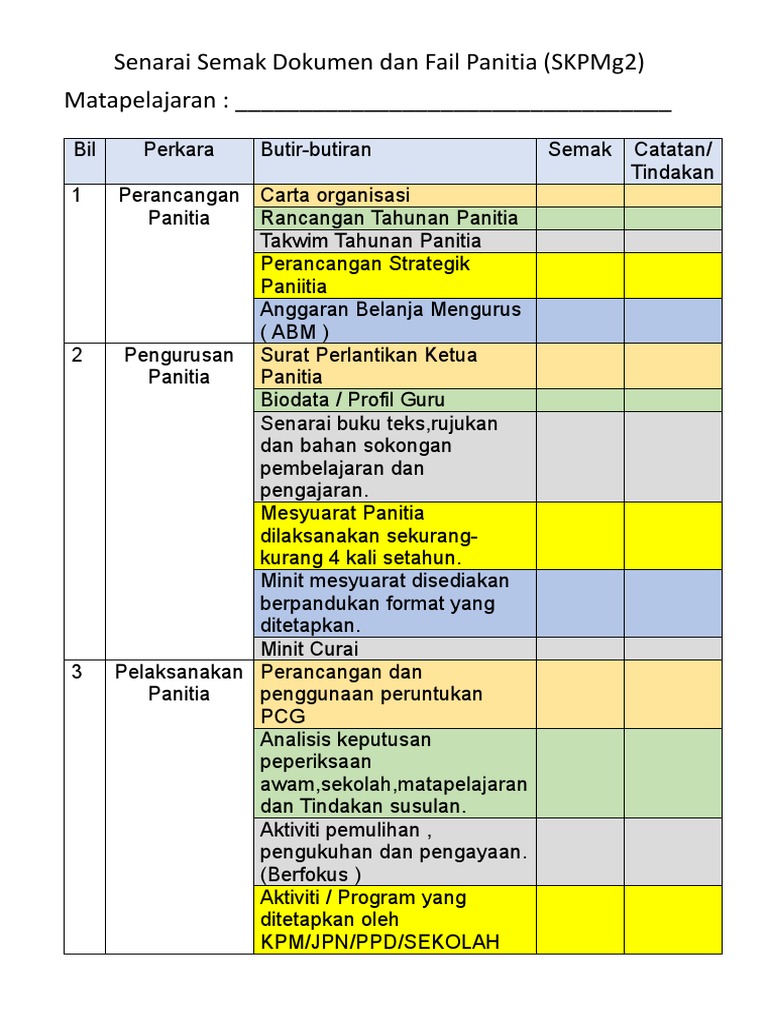Senarai Semak Dokumen Dan Fail Panitia (Skpmg2) Matapelajaran | PDF