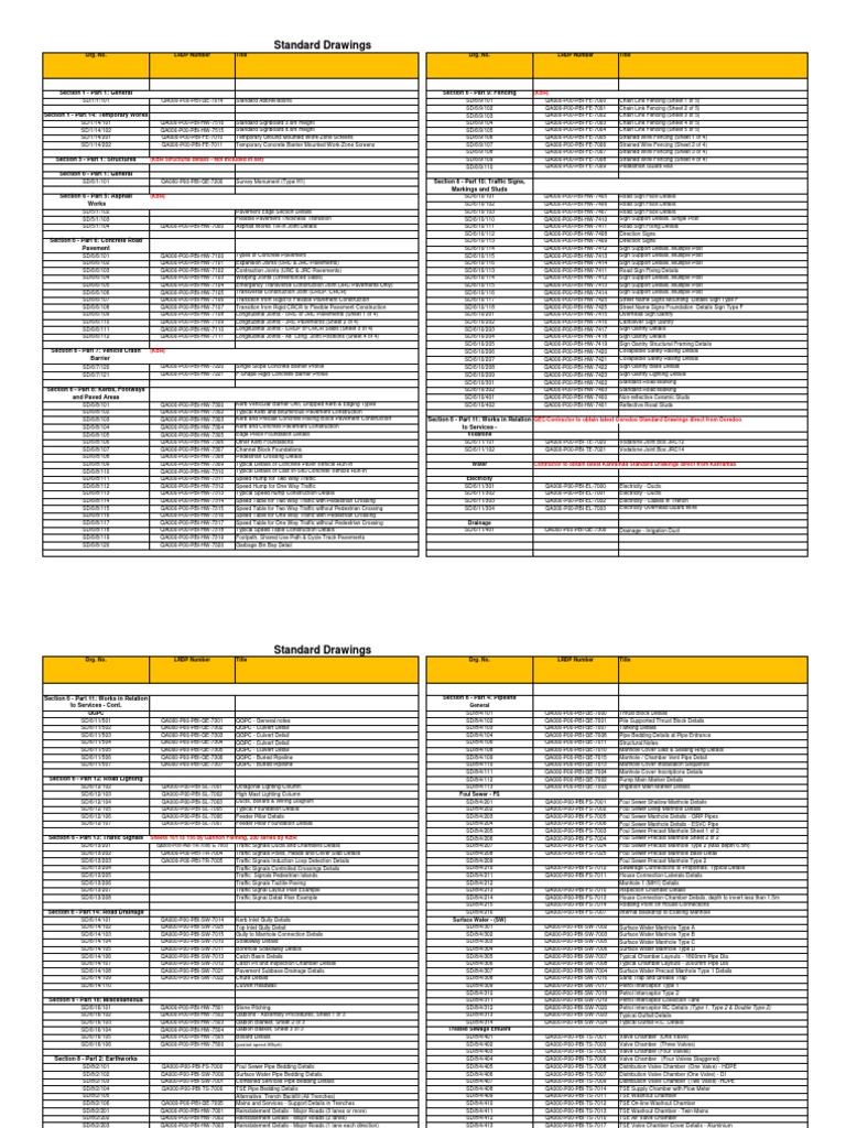 PWA Standard Details | PDF | Sanitary Sewer | Road Surface