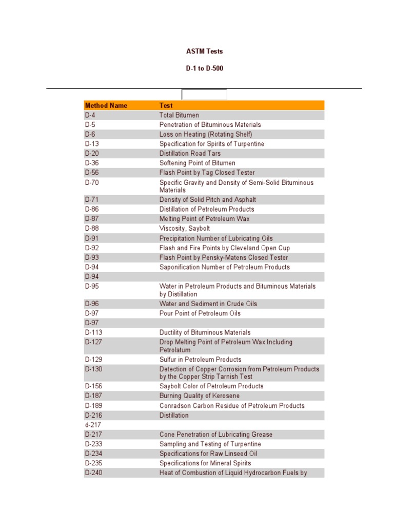 ASTM Tests For Petroleum and Its Products | PDF | Petroleum | Oil