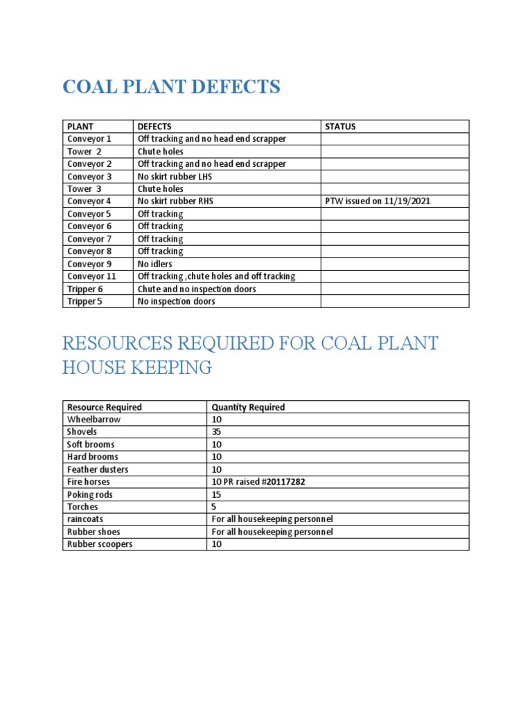Coal Plant Defects | PDF