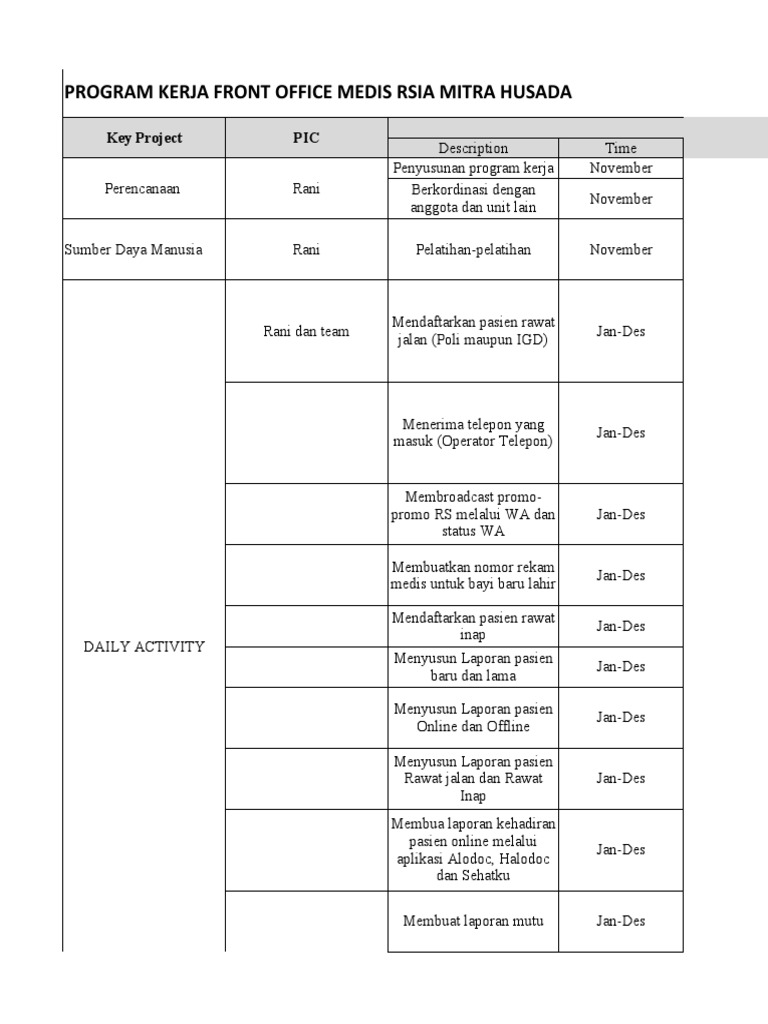 Program Kerja Fo | PDF