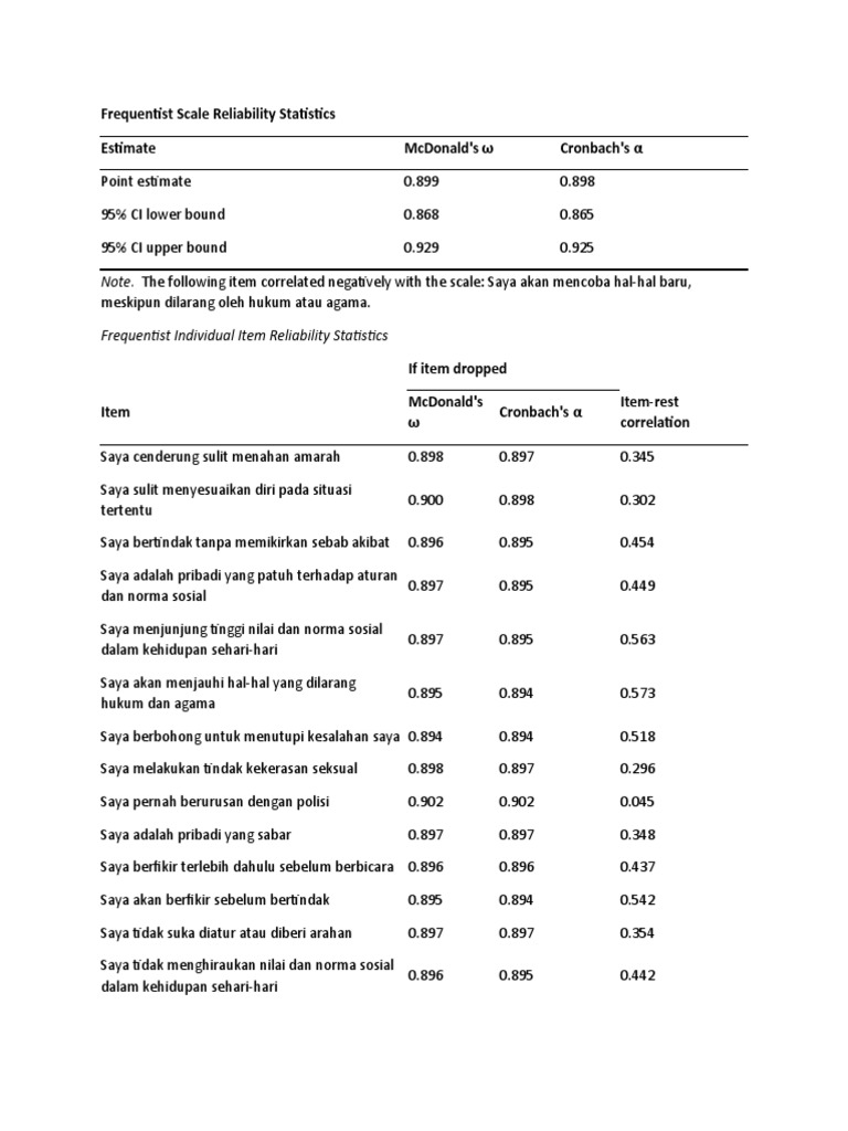 Frequentist Scale Reliability Statistics Kepribadian Antisosial | PDF