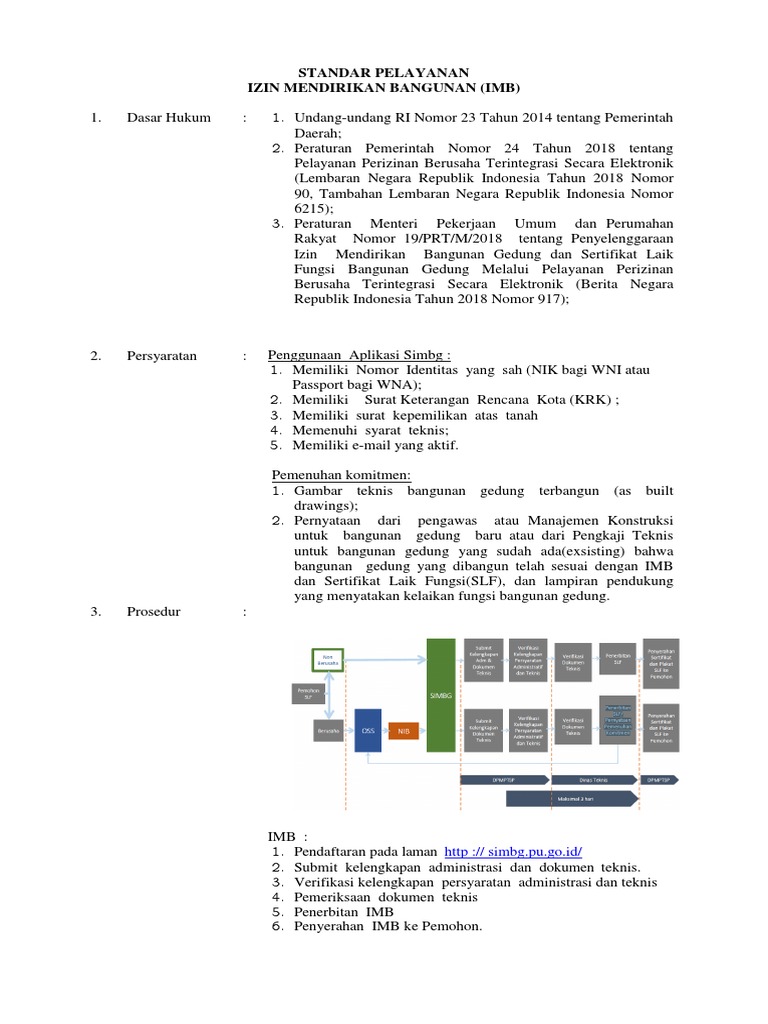 Standar Pelayanan IMB Dan SLF | PDF