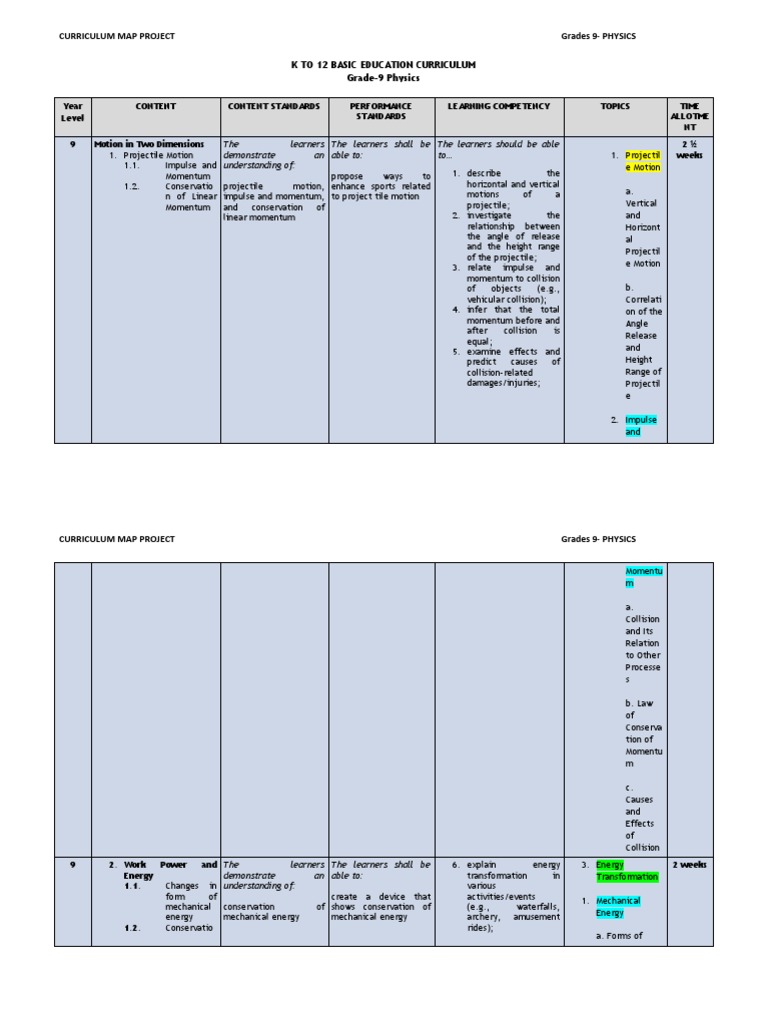 Grade 9 Physics Curriculum Map | PDF | Heat | Momentum