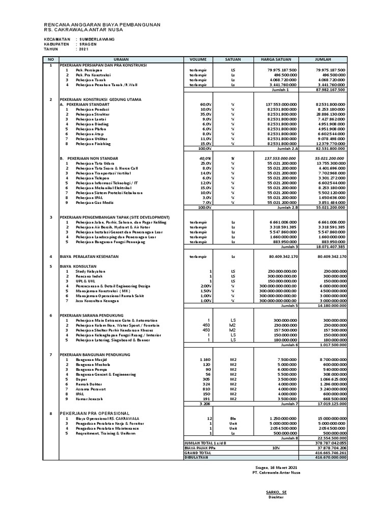 Rab Rs Cakrawala | PDF