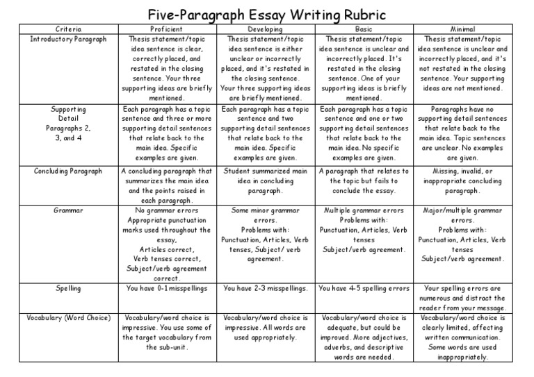 Five-Paragraph Essay Rubric Guide | PDF | Verb | Subject (Grammar)