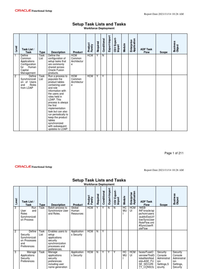 Setup Task Lists and Tasks | PDF | Customer Relationship Management | World Wide Web