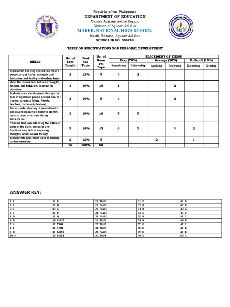 Tos Perdev | PDF | Feeling | Adolescence