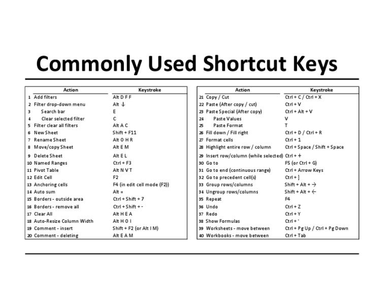 Excel Hotkeys Pdf