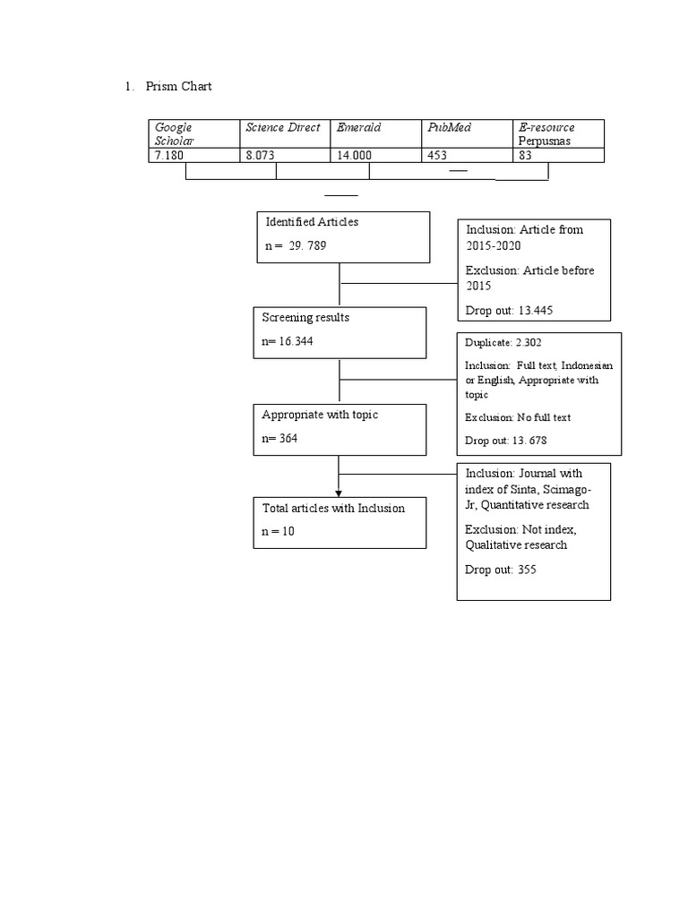 Prism Chart and Data Analyzed | PDF | Health Care | Medicine