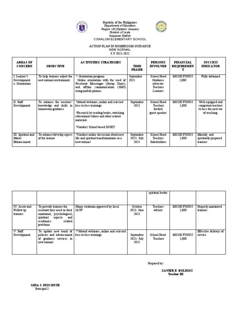 Action Plan Homeroom Guidance | PDF | Teachers | Learning
