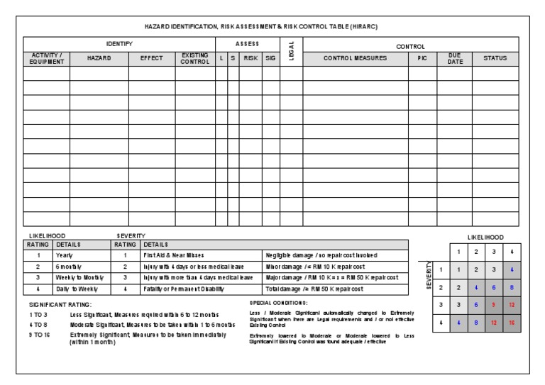 Hirarc Form | PDF | Risk | Occupational Safety And Health