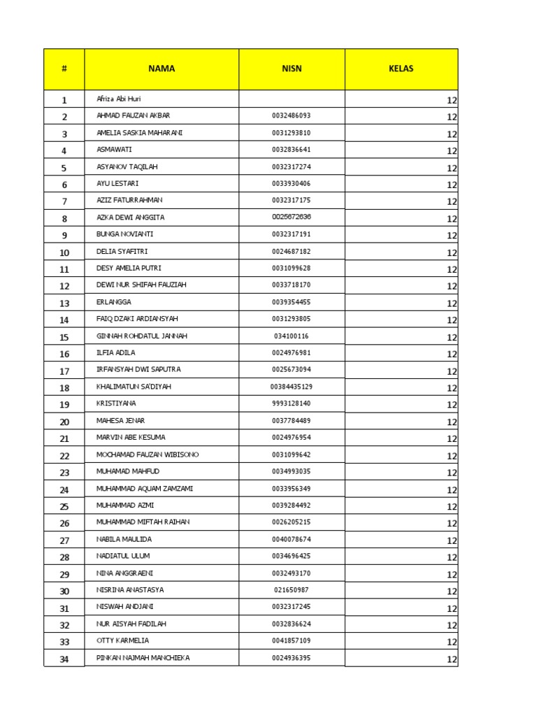 12 Ipa 3 Template - Siswa Kls 12 Ipa 3 | PDF