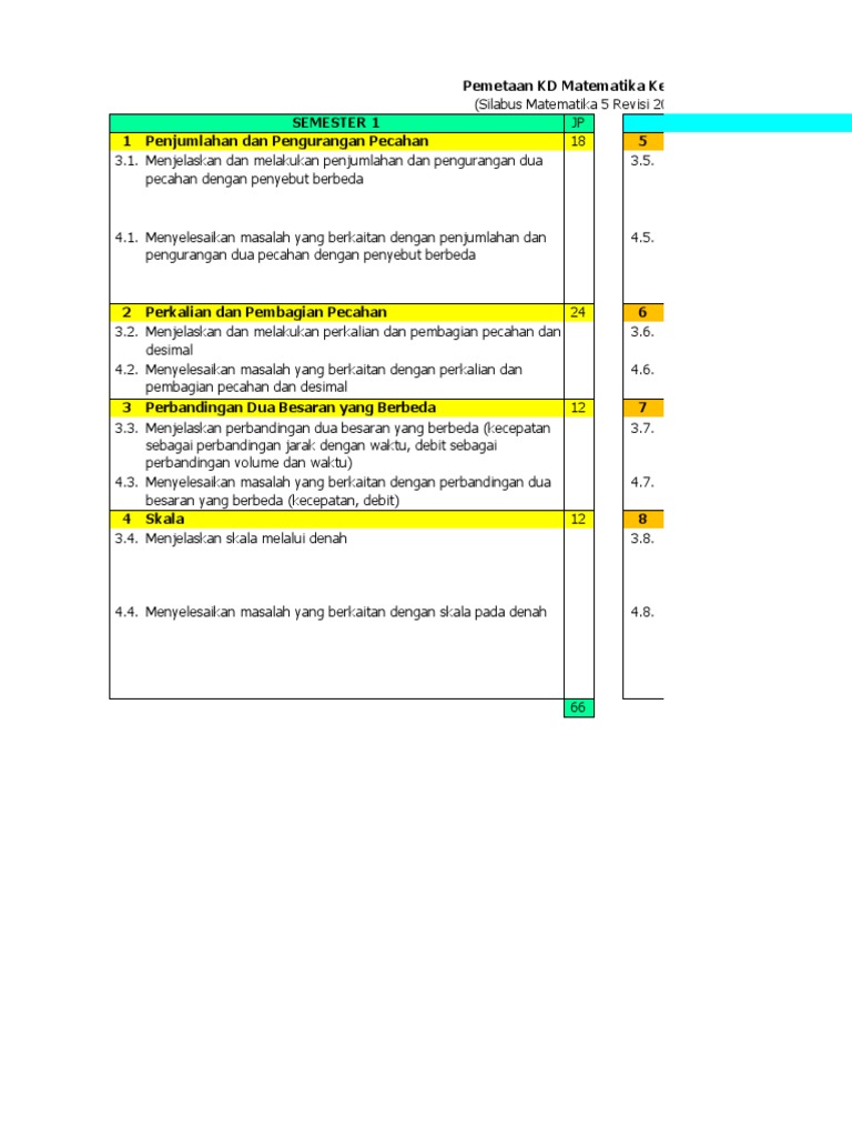 Pemetaan KD Matematika Kelas 5 | PDF