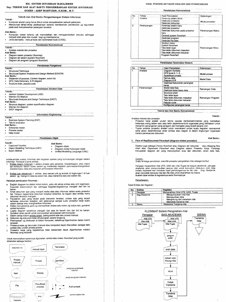 Modul Tentang Flowchart | PDF