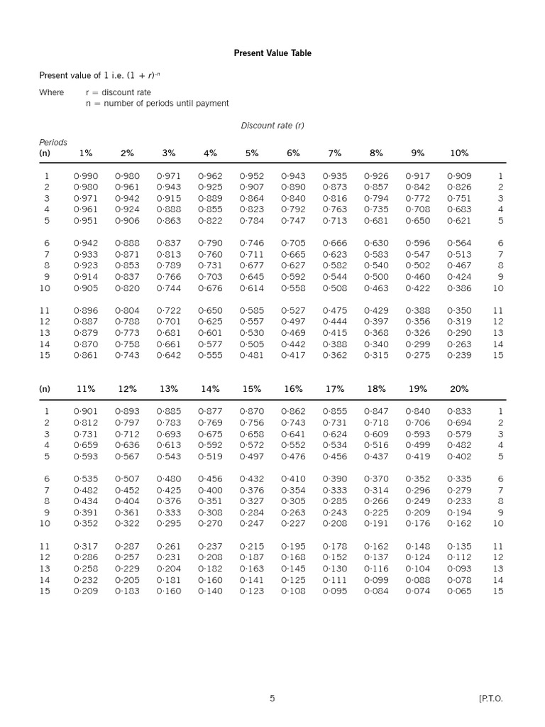 Discount Rate (R) Periods: Present Value Table | PDF | Present Value | Money