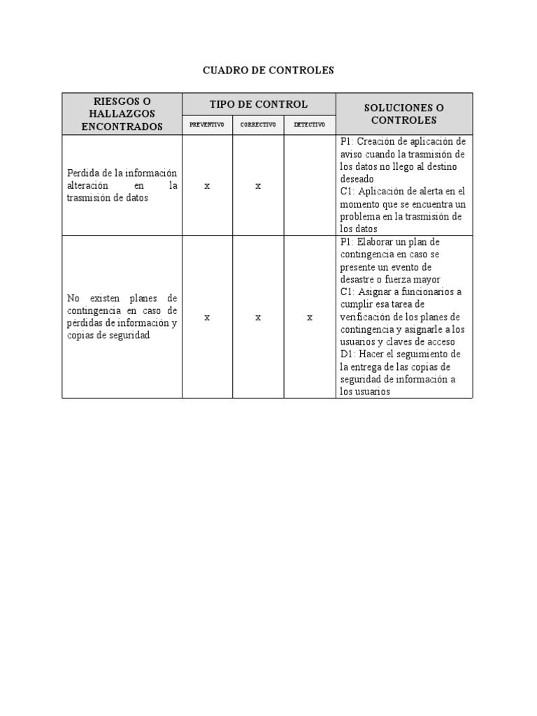 Formato Cuadro de Controles | PDF | Informática | Tecnologías de la ...