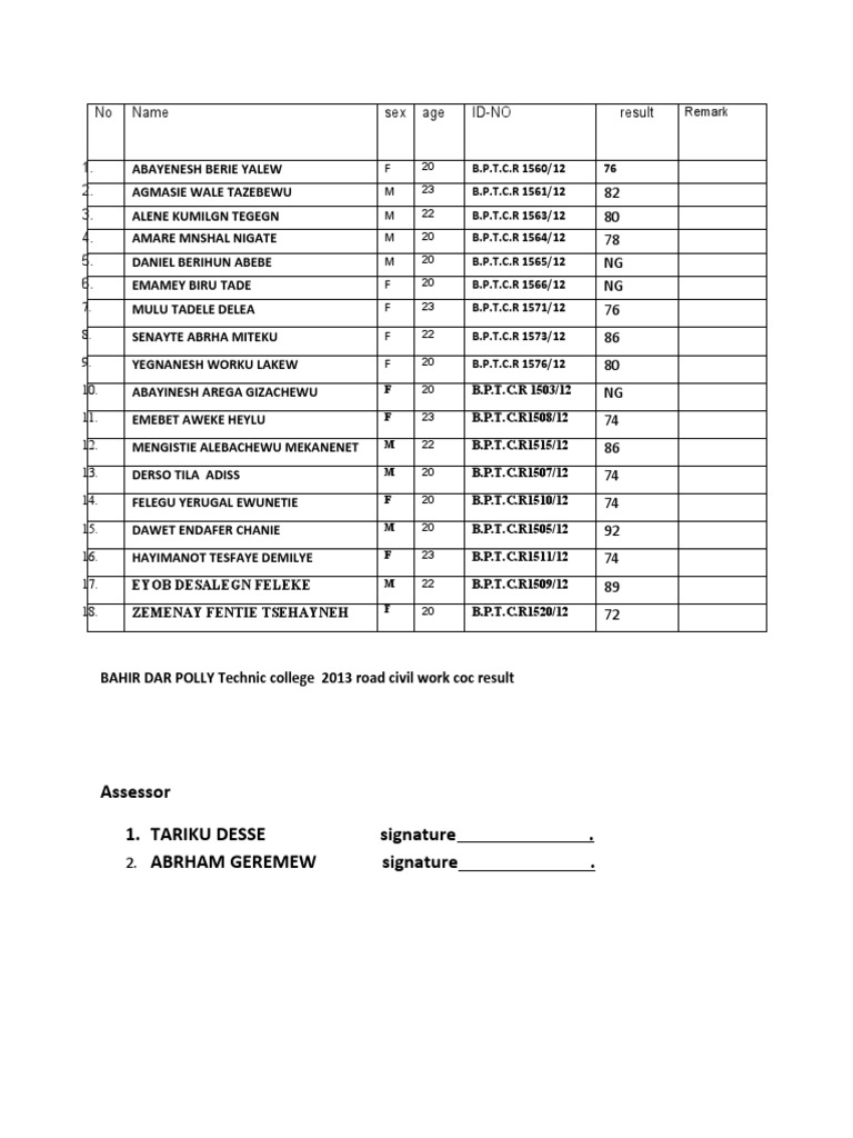 2013 Level 2 Coc Resalt | PDF