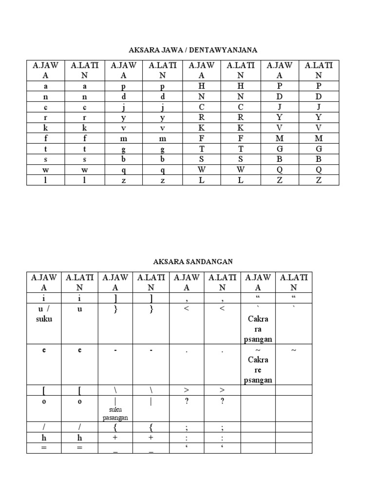 Aksara Jawa Media Digital | PDF | Writing
