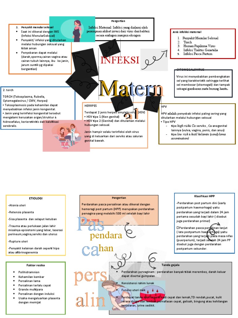 Mind Mapping Penyakit Menular Seksual | PDF