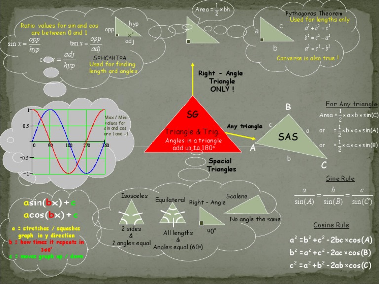 Triangle and Trigonometry Basics | PDF | Sine | Trigonometric Functions