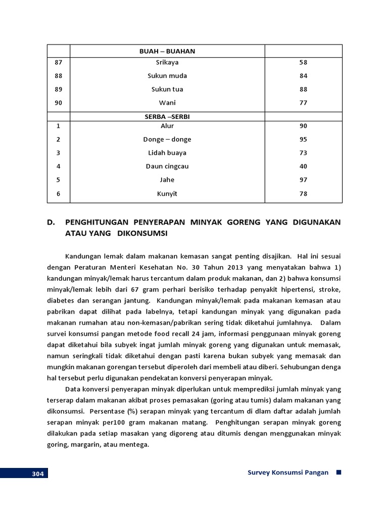 Konversi Serapan Minyak | PDF