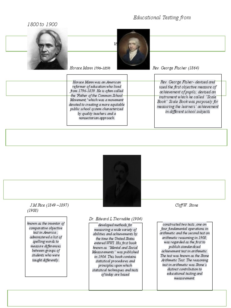 Horace Mann and Educational Testing History | PDF | Learning | Psychology