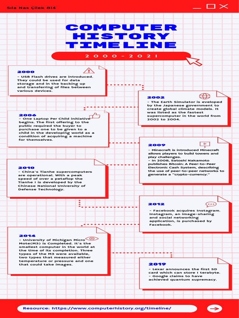Computer History Timeline: Sıla Nas Çilek 814 | PDF | Usb Flash Drive ...