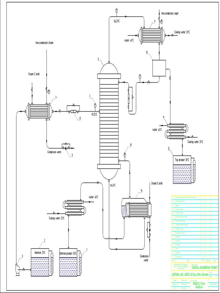 Technological Process For A Acetone - Acid Acetic Distillation System ...