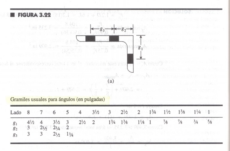 Gramiles Usuales para Ángulos | PDF