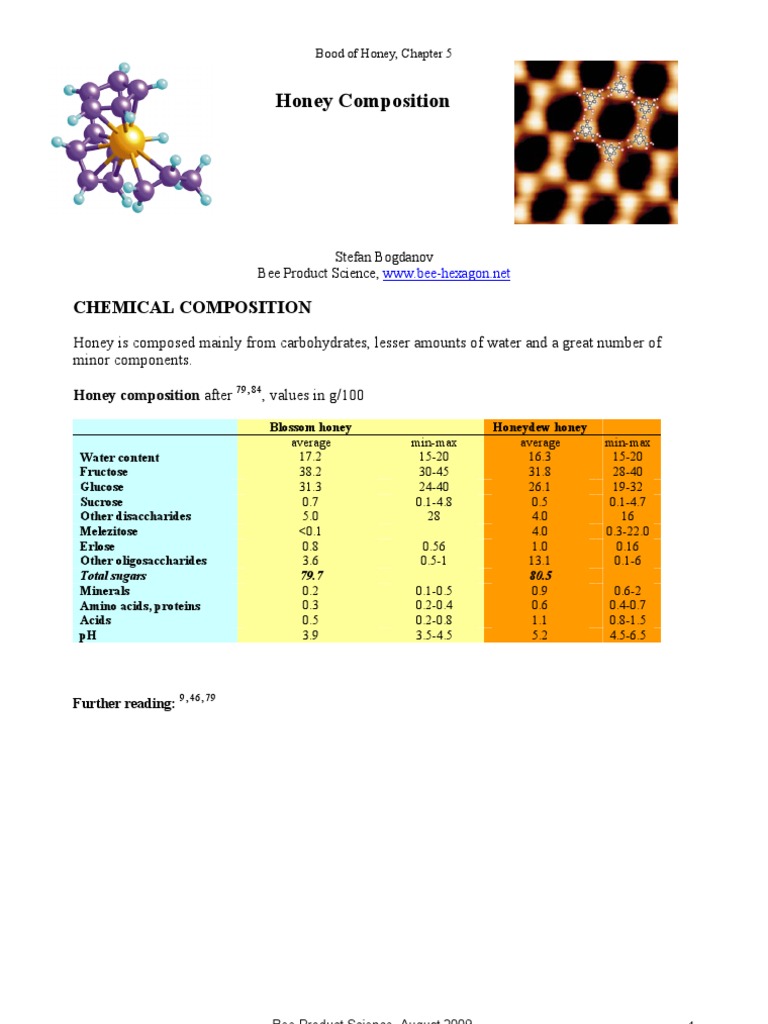 1 CompositionHoney | Honey | Chemistry