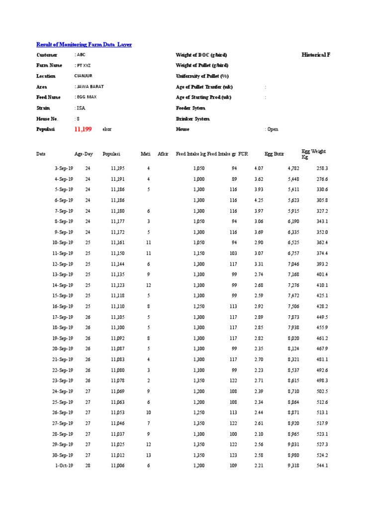 Contoh Recording Ayam Petelur - Farmsco Indonesia | PDF | Birds ...