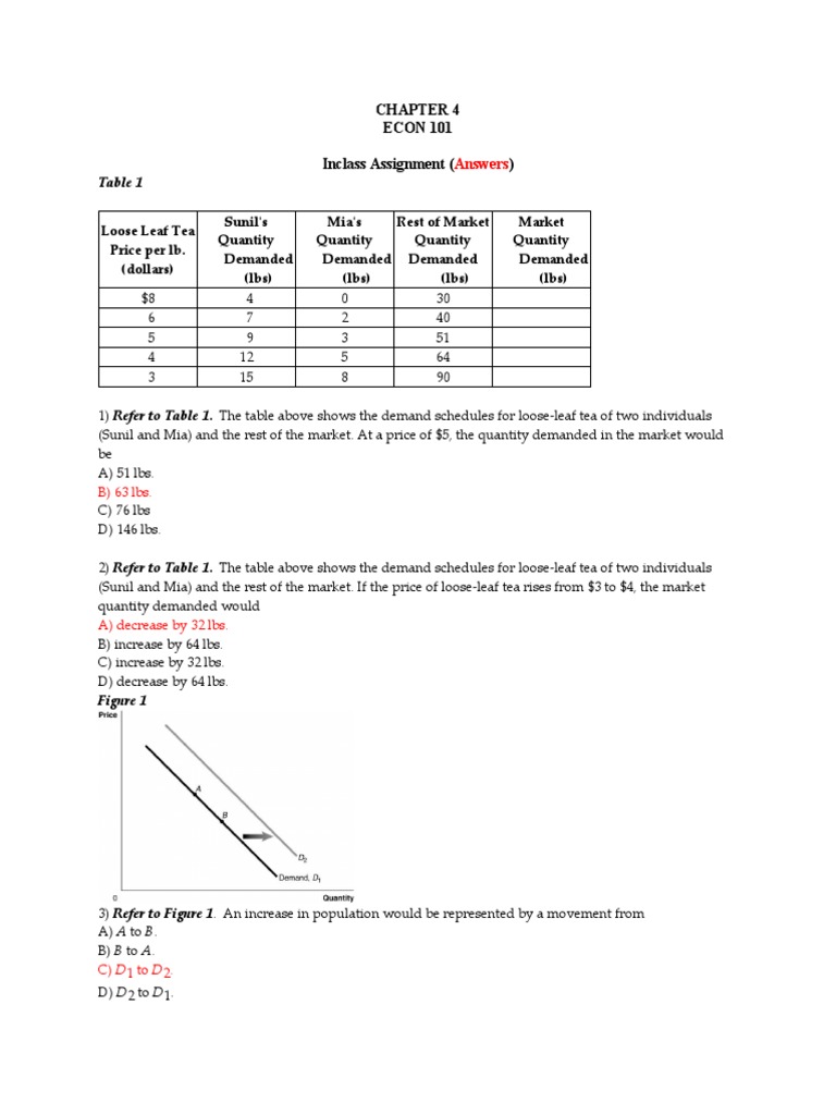 Inclass Assignment (CHAPTER 4) - Solutions | PDF | Economics | Trade