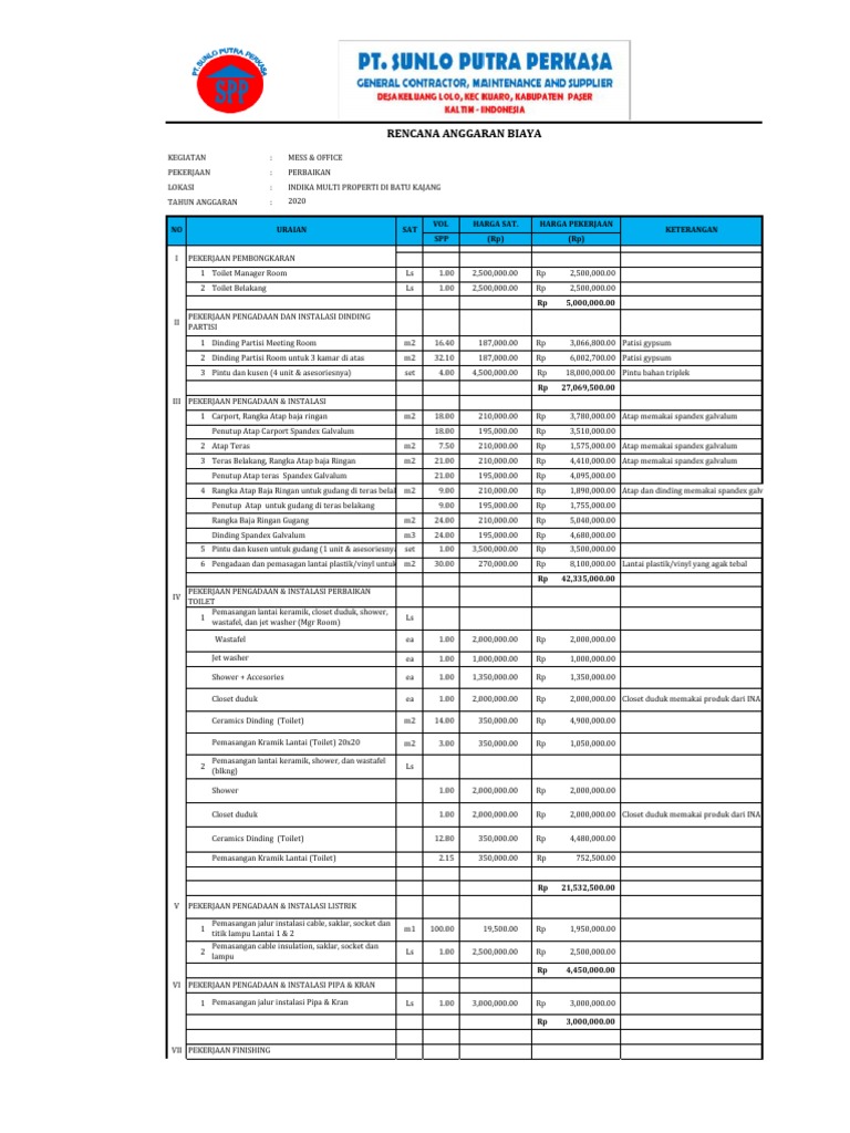 RAB Perbaikan Mess IMP | PDF