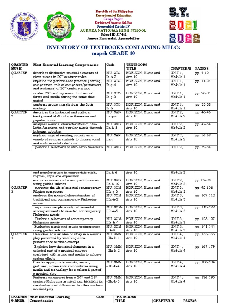 Mapeh 10 | PDF | Graphic Design | Physical Education