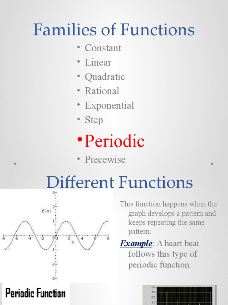 Periodic and Piecewise Functions | PDF