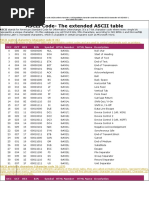 Ascii Table Google Search Programming Pinterest Cheat Sheets