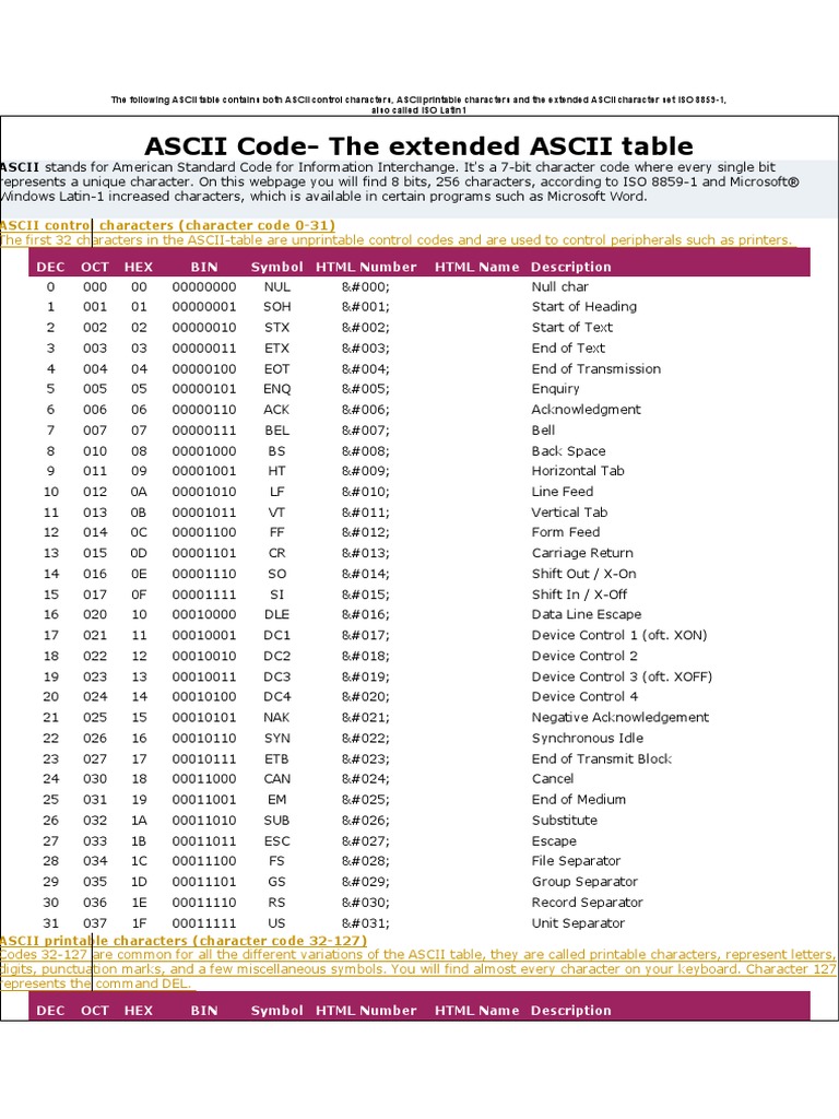 Ascii Table