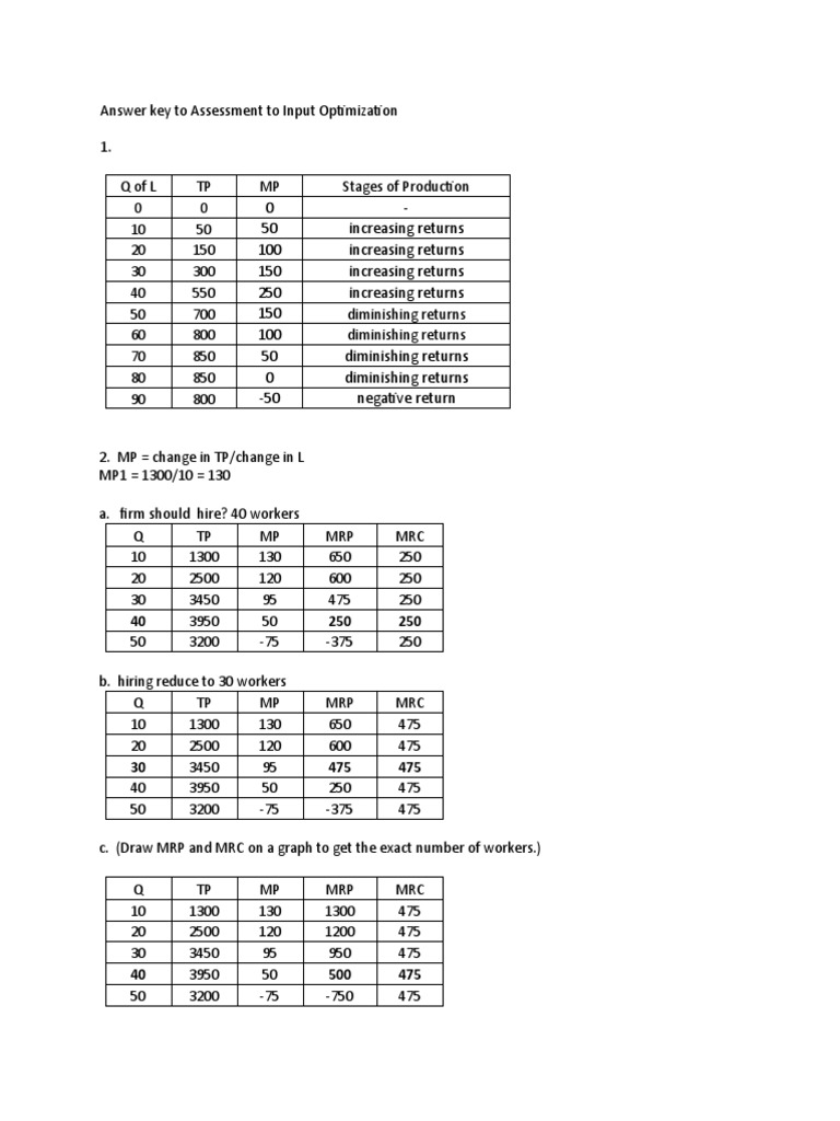 Answer Key To Assessment On Input Optimization | PDF