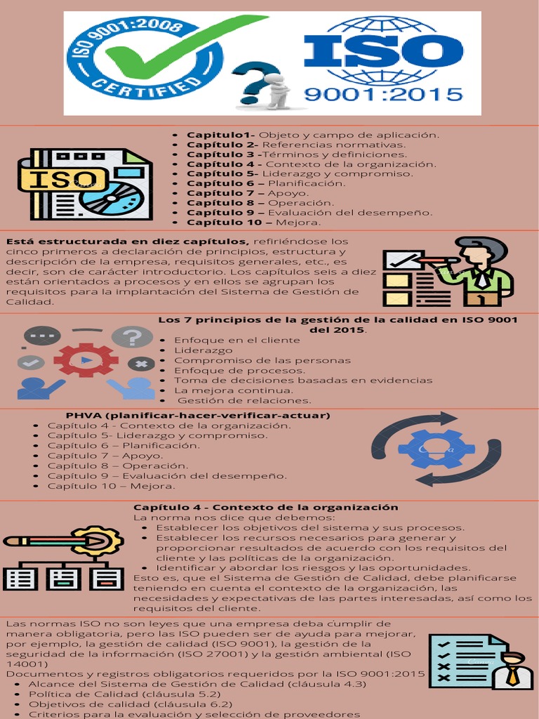 Infografias Norma Iso | PDF | Gestión de la calidad | Calidad (comercial)