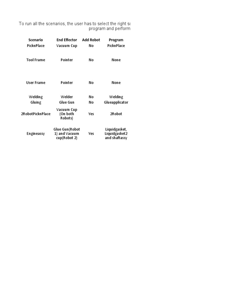 List of Scenarios | PDF