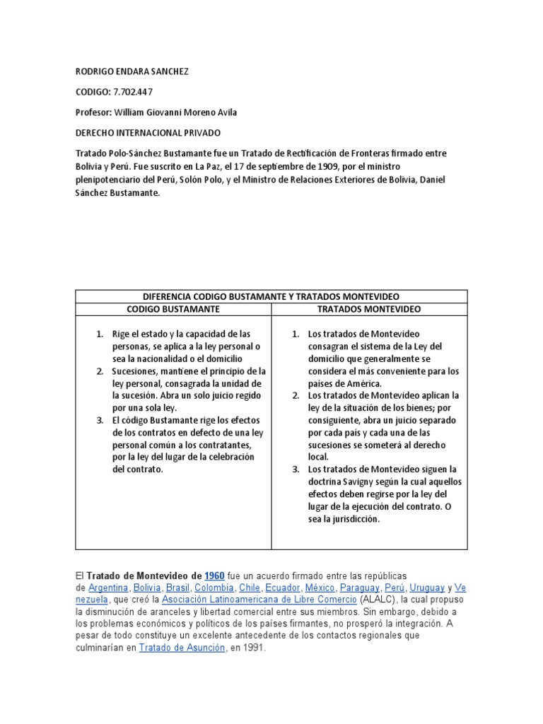 Tratados Montevideo y Codigo Bustamante - Rodrigo Endara Sanchez | PDF ...