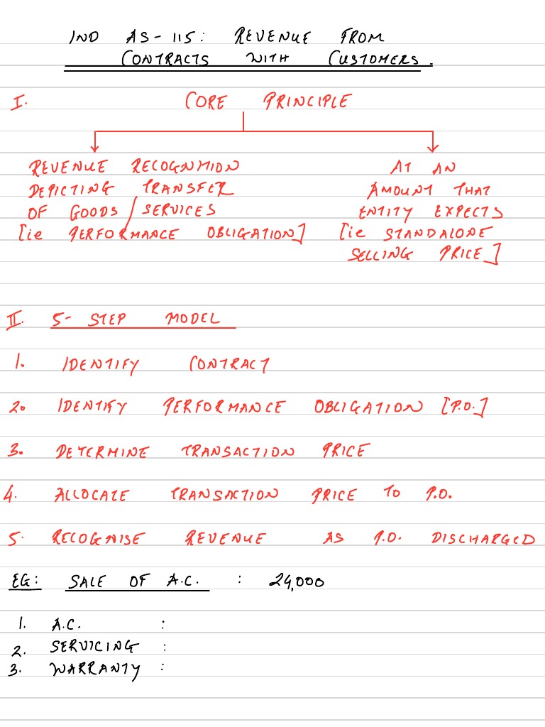 Ind As 115 Revision - Board Notes | PDF